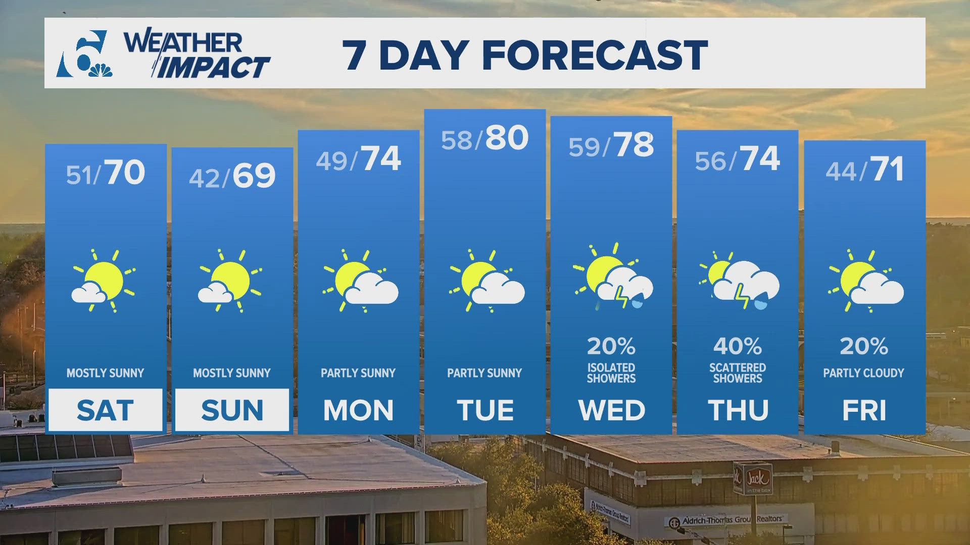 Warm weather to start the year and super wolf moon visible | Central ...