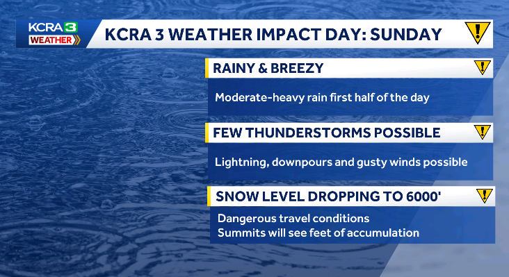 Northern California forecast: Isolated severe storms possible Saturday ...