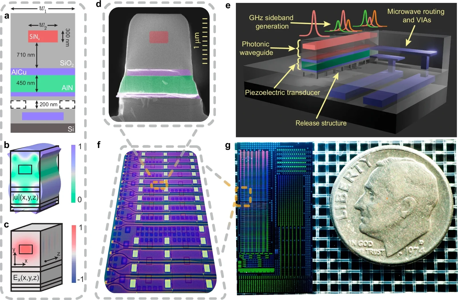 Device smaller than a grain of dust looks to supercharge quantum computers