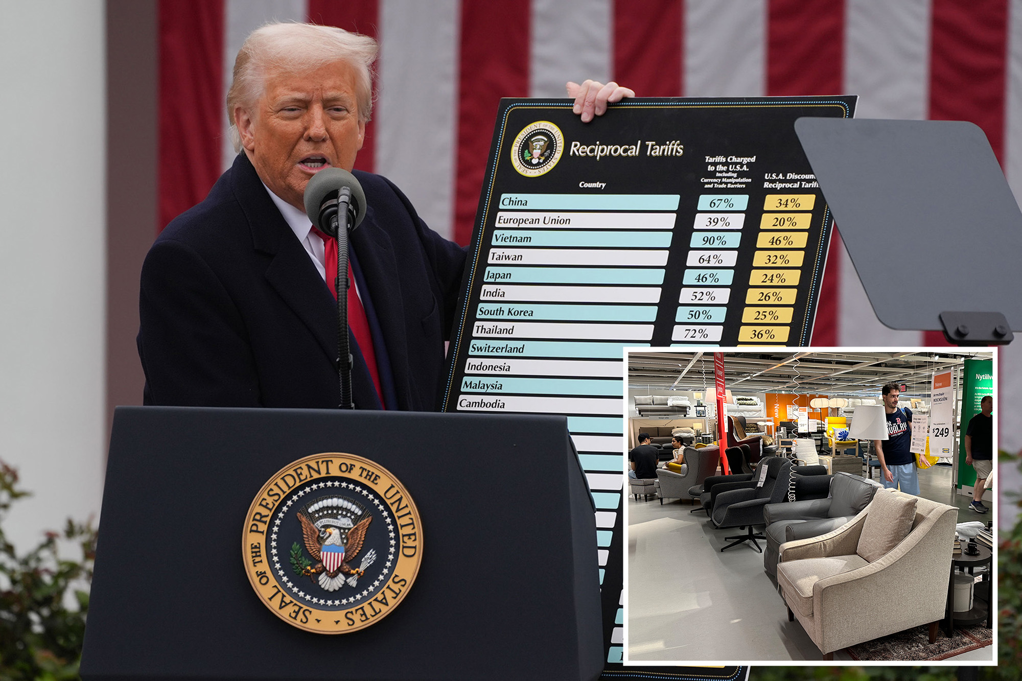 Furniture retailer stocks rise after Trump issues one-year pause on ...