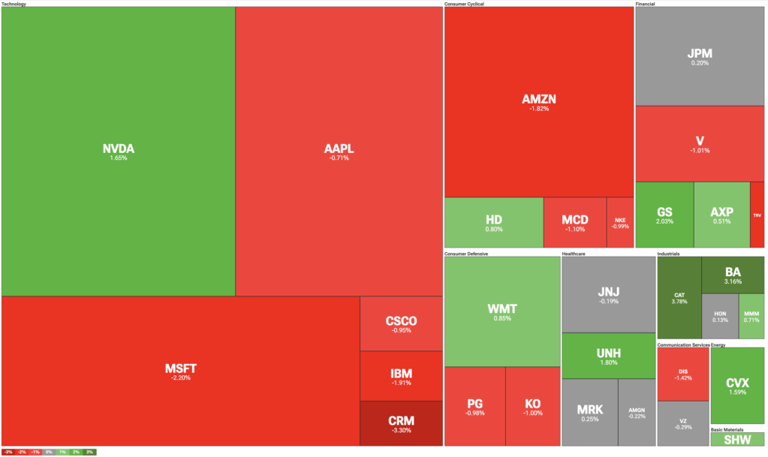 Dow Jones today: DJIA climbs on volatile first trading day of 2026