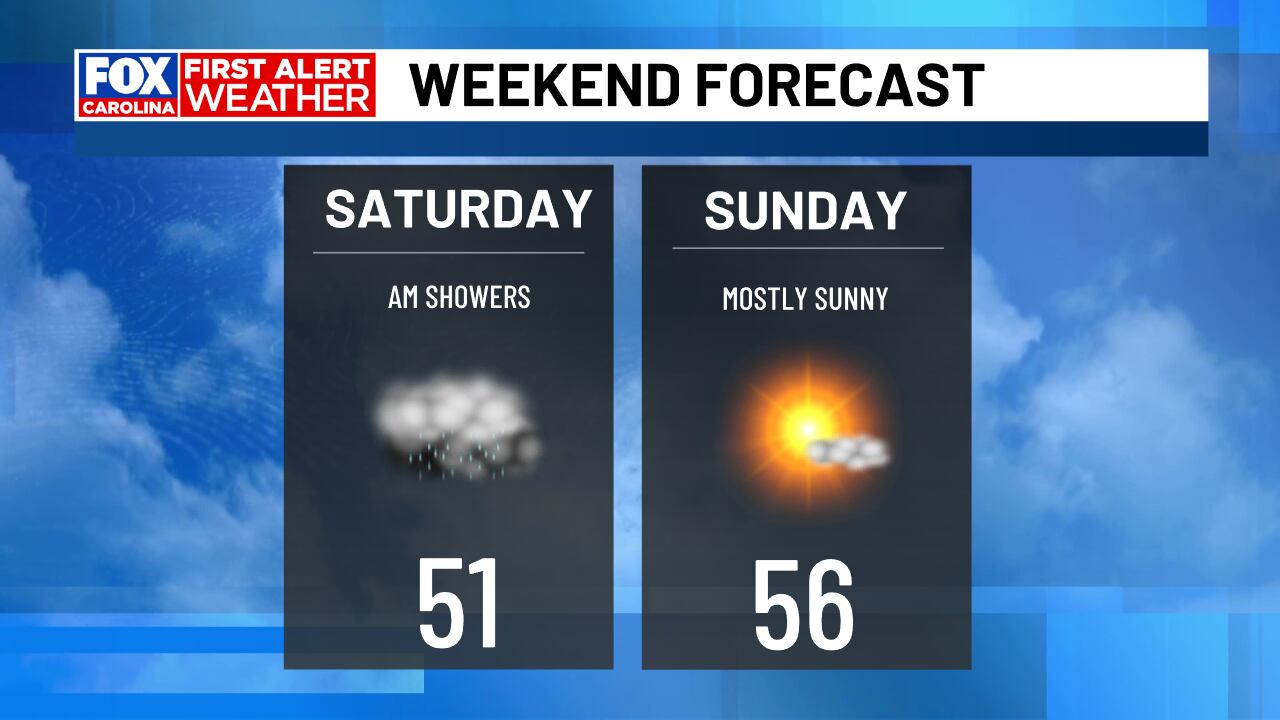 Clouds and showers Saturday ahead of warmer Sunday