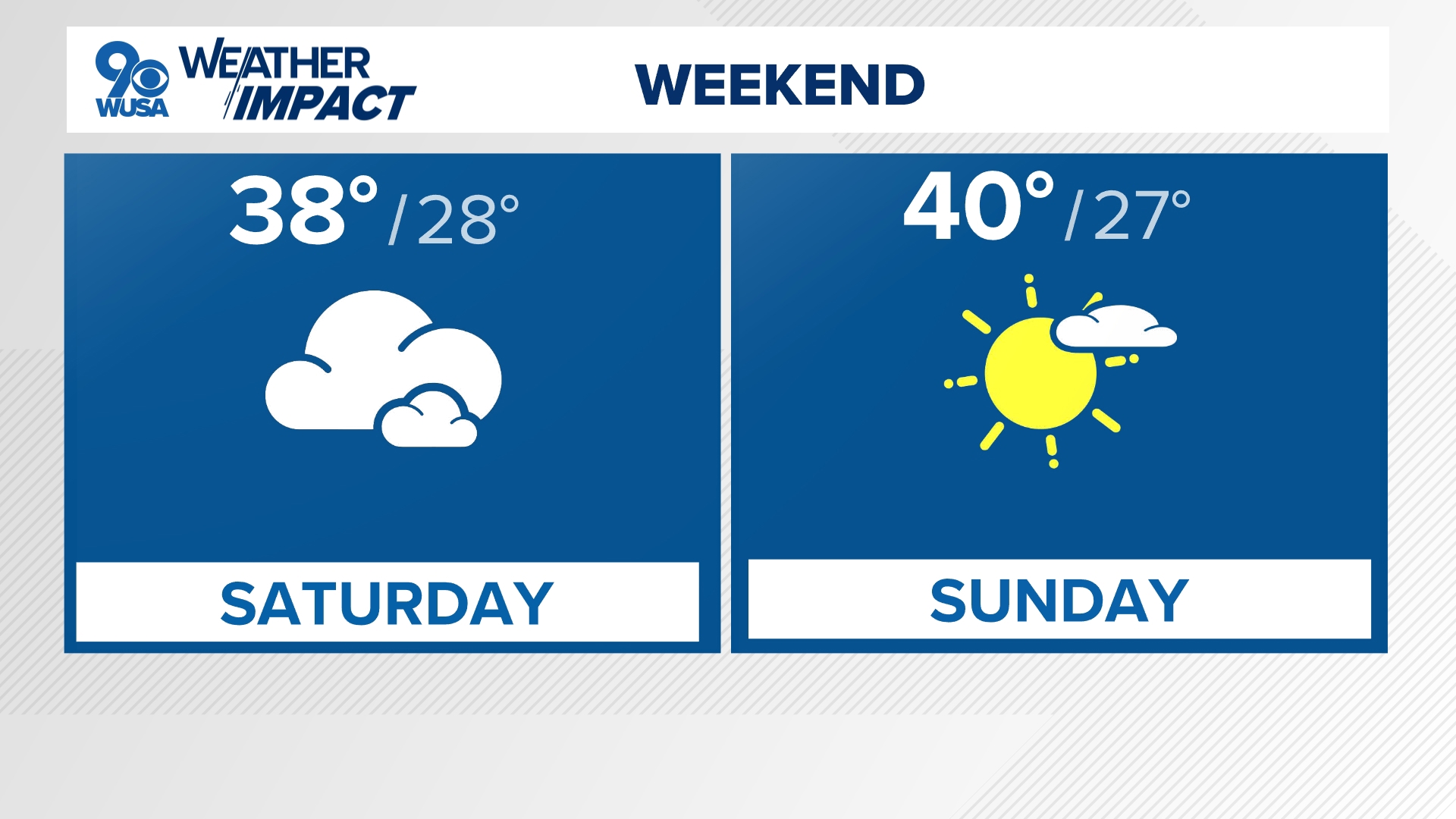 DMV evening forecast: January 2, 2026 -- Cold this weekend with mostly ...