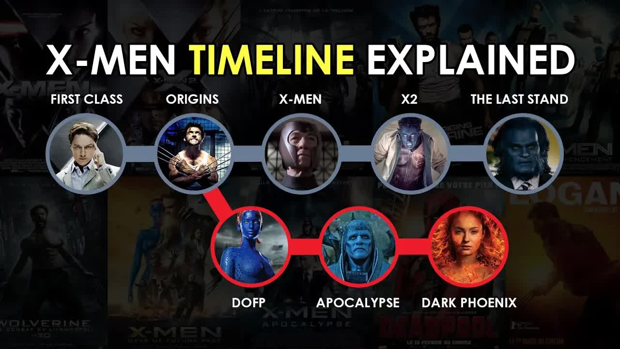 X-Men: Full movie timeline finally explained: Entire chronological ...
