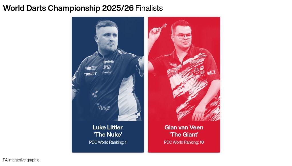 Luke Littler and Gian van Veen to renew Butlin’s rivalry in world final
