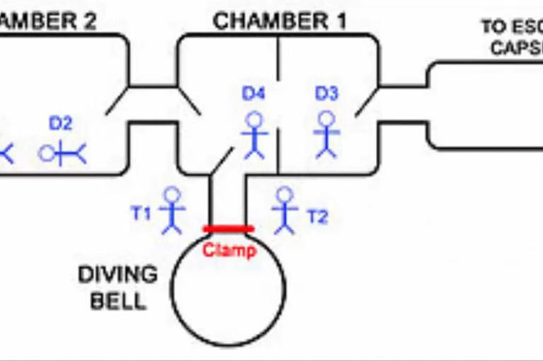 Five men 'boiled from inside out' in horror North Sea tragedy