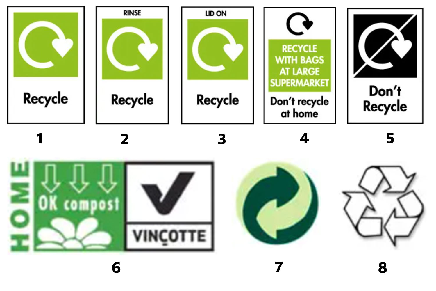 What the recycling symbols on your plastic rubbish actually mean