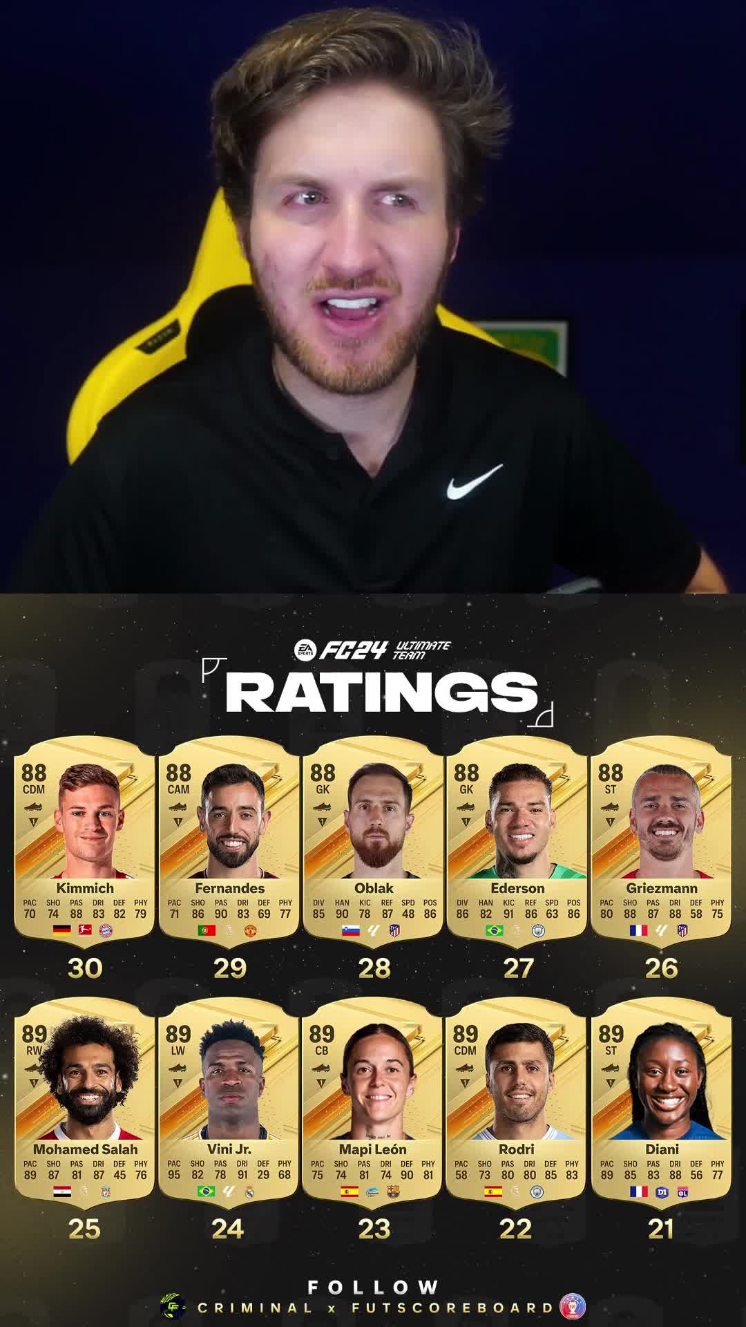 Top 50 player ratings in EA FC 24! 30-21 #fifa23