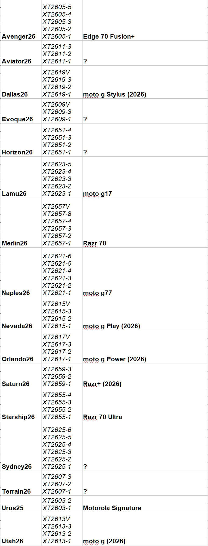 Motorola’s entire 2026 phone lineup just leaked—straight from Lenovo