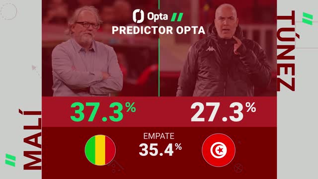 Predictor Opta: Malí vs. Túnez