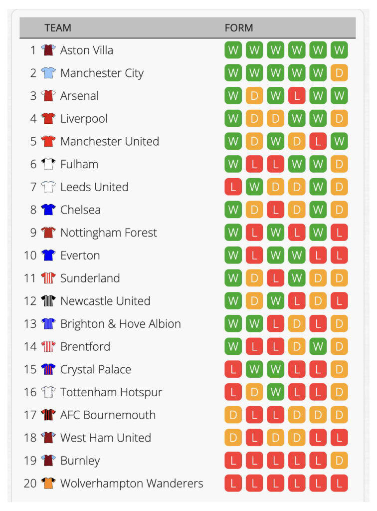 Premier League form table is now updated ahead of Newcastle v Crystal ...