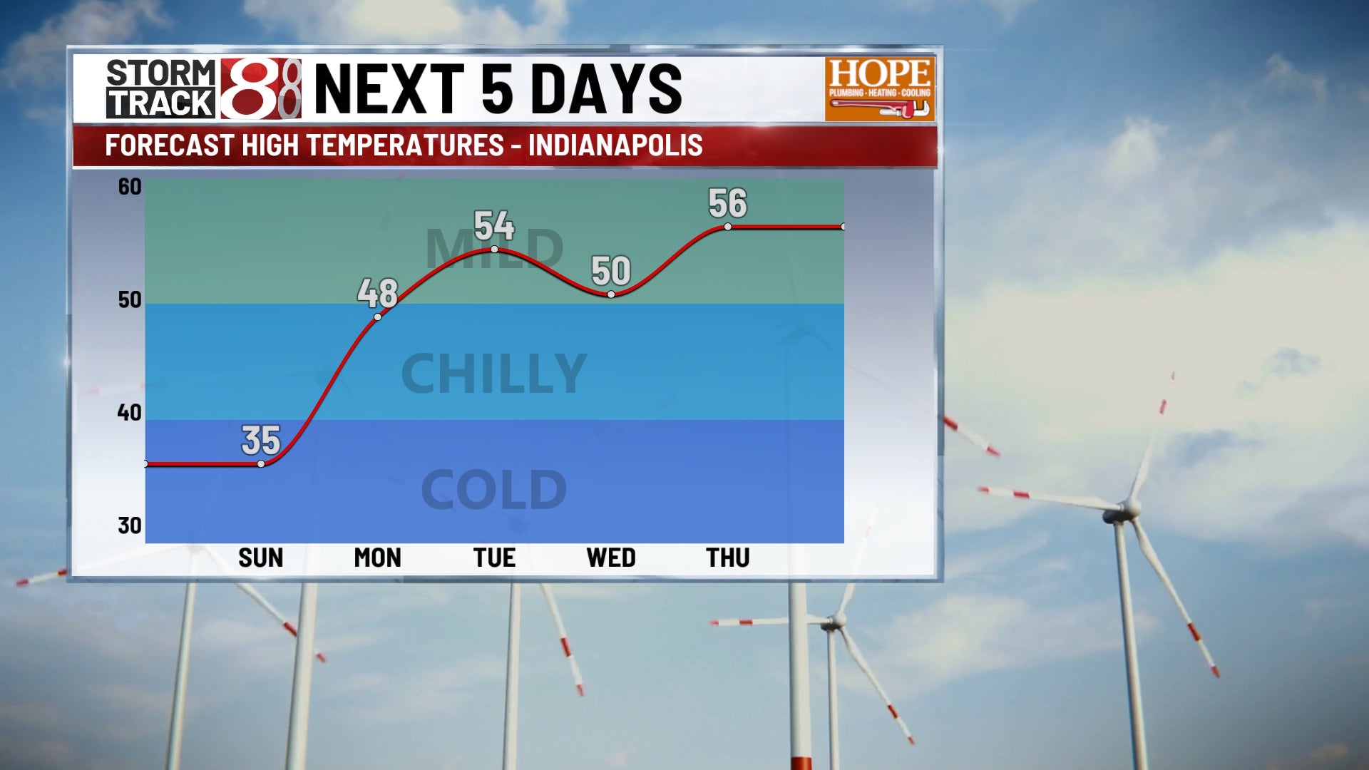 Chilly weekend, multiple days in the 50s next week | Jan. 3, 2026