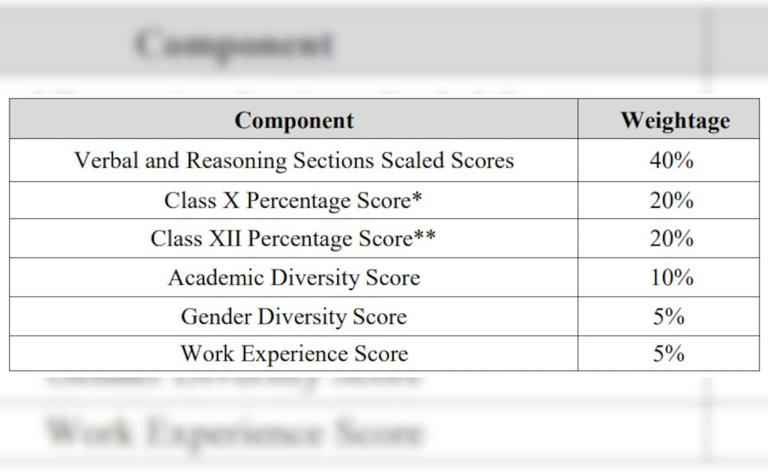 MBA admissions 2026: IIM Kozhikode personal interview shortlist 2026 ...