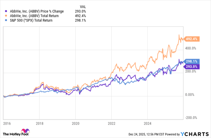 Buying this healthcare stock could make you a millionaire retiree