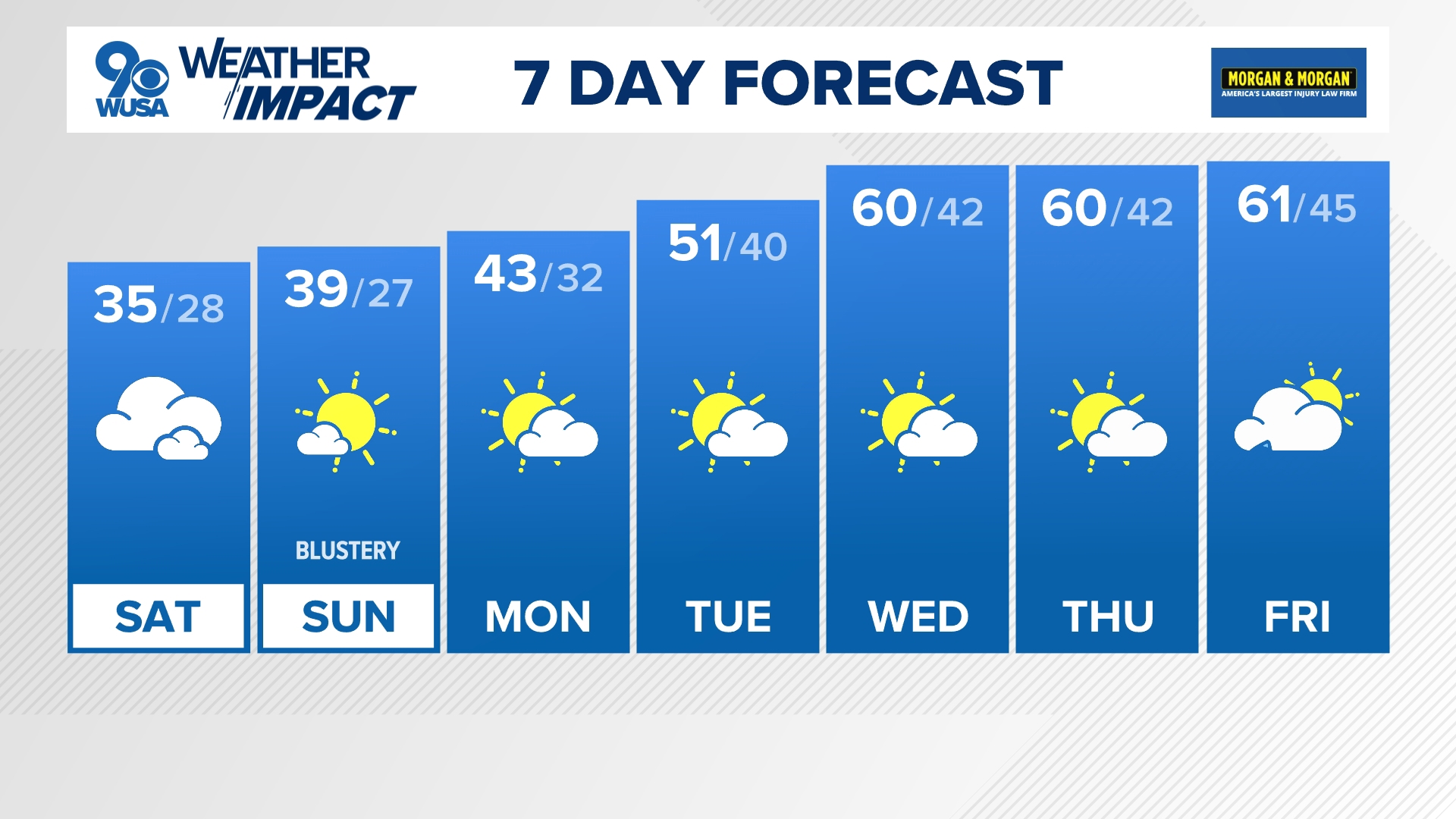 DMV morning weather | Jan. 3, 2026 - Cold this weekend with mostly ...