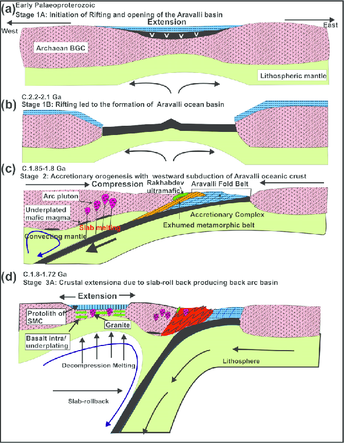 How Did the Aravalli Hills Form and Why Do They Look the Way They Do?