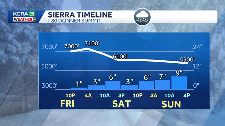 Northern California weather impacts: Live updates on conditions across ...