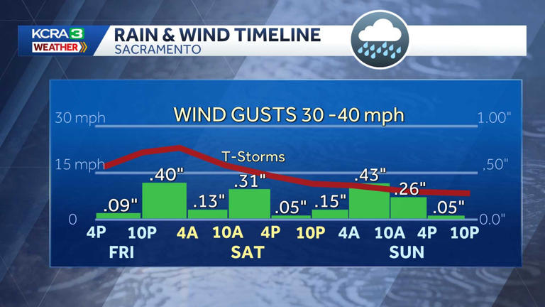 Northern California weather impacts: Live updates on conditions across ...
