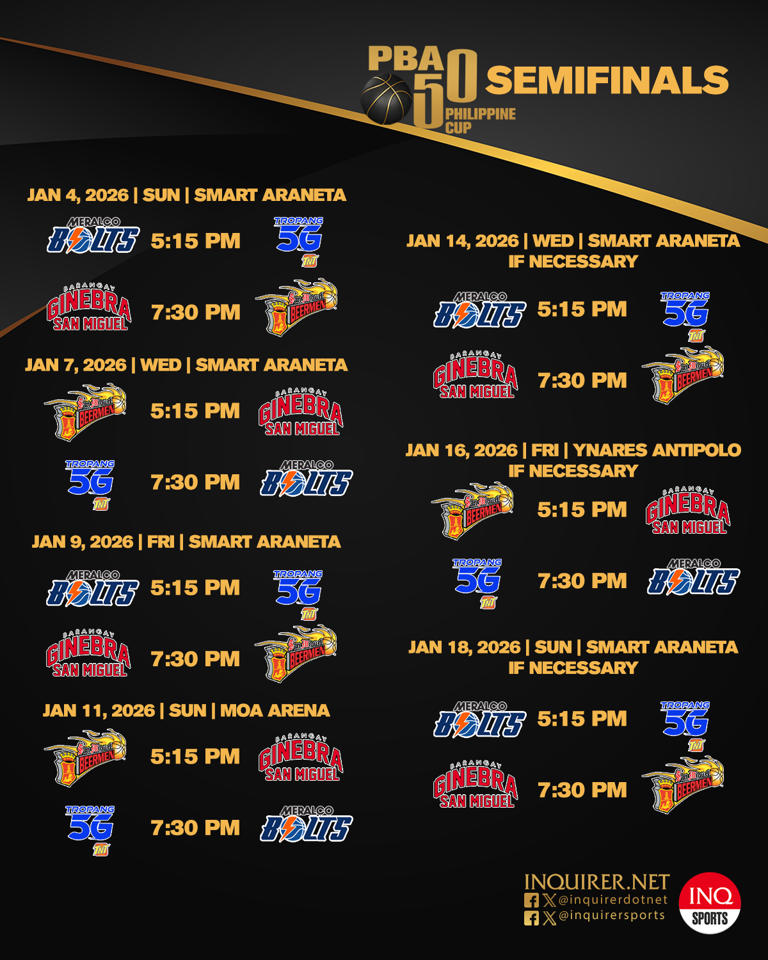 Schedule: PBA 50 Philippine Cup semifinals