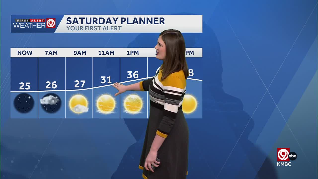 Feeling like winter today, but spring returns to KC on Monday