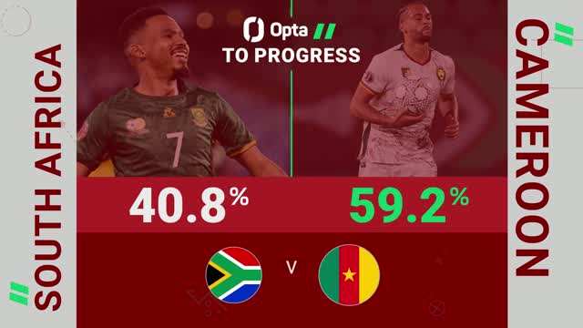 South Africa v Cameroon - Opta predictor
