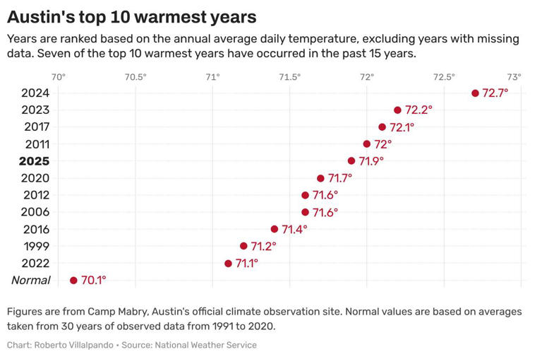Full wolf moon of January to light up Austin's night sky. How long will ...