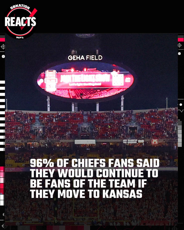 In Week 18’s ‘Reacts’ poll, Chiefs’ fans aren’t going anywhere