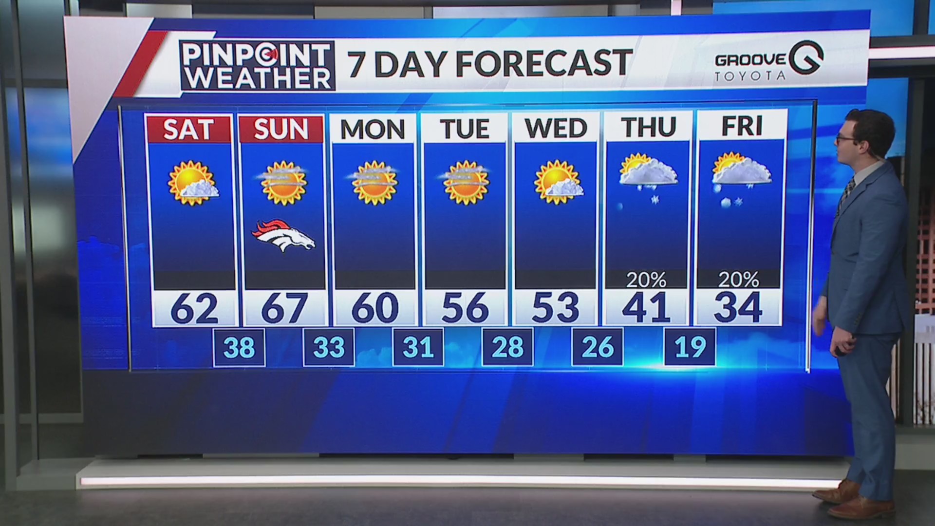 Denver weather: Mild weekend ahead