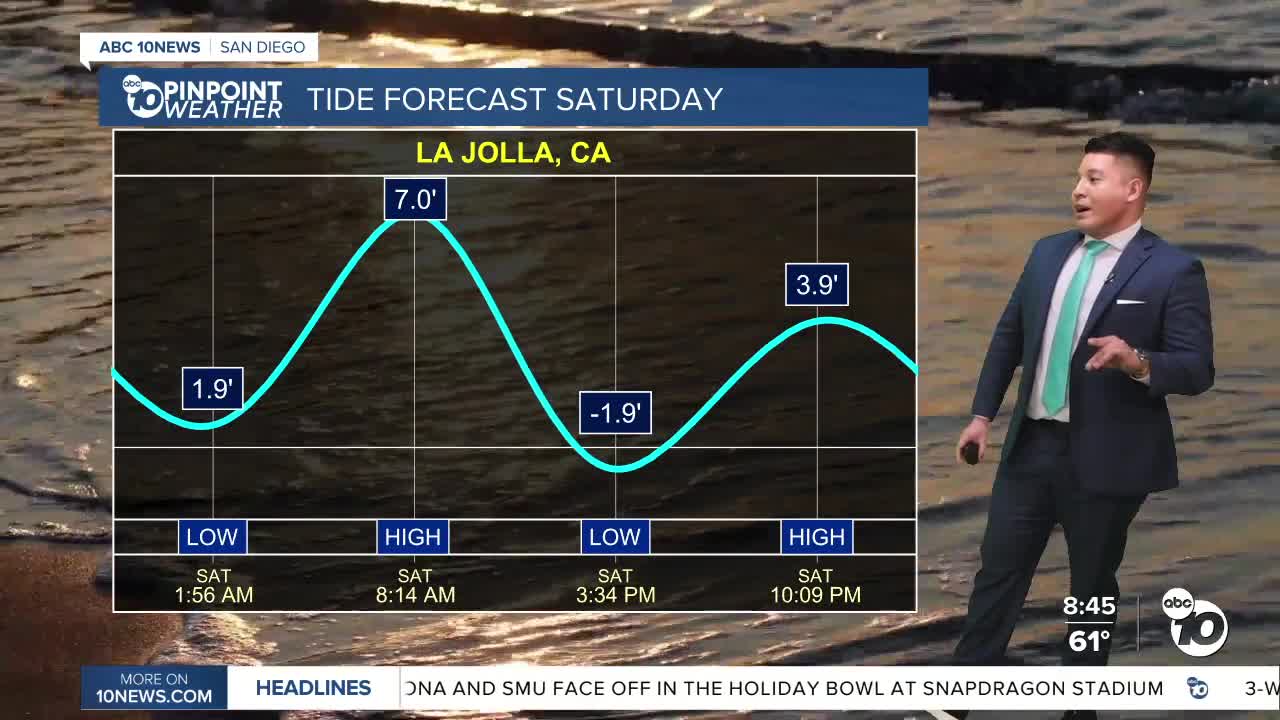 King tides return to San Diego, more rain expected through the week