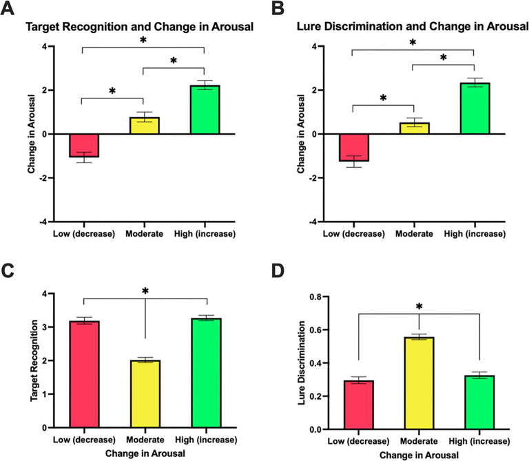 Music shapes your memory through emotional intensity, study finds