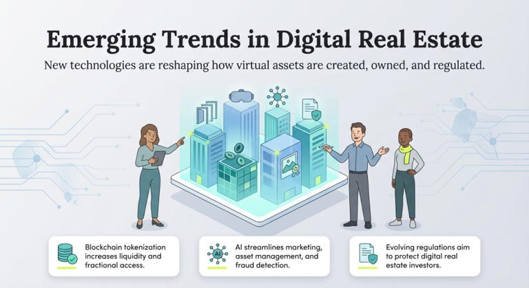 Want to invest in digital real estate? How to get started