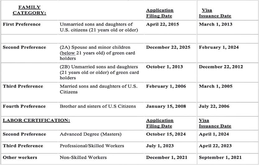 The January 2026 priority dates