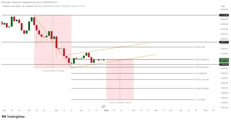 Ethereum price prediction for 2026: What to expect from ETH as experts ...