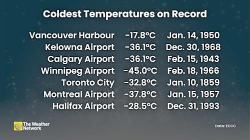 When is the coldest stretch of the year in your corner of Canada?