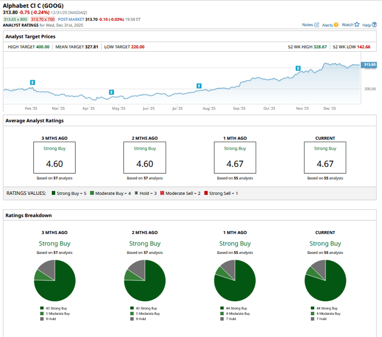 GOOGL stock rocked in 2025, but is Google’s 2026 forecast as bright?