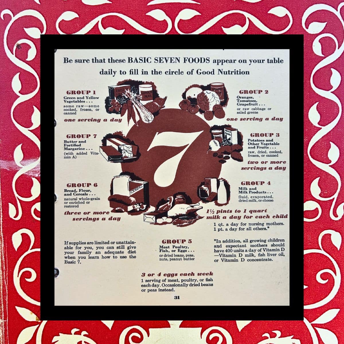 I wasn’t crazy: The basic seven food groups were real