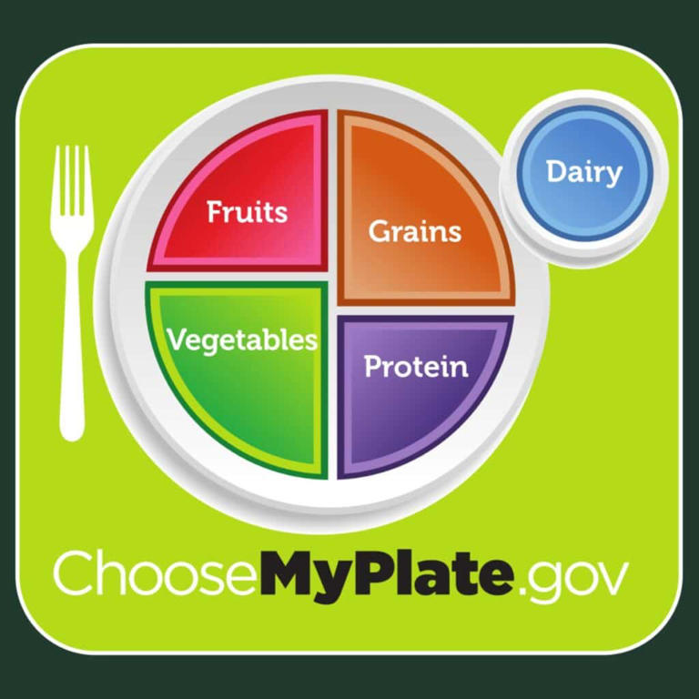 I wasn’t crazy: The basic seven food groups were real