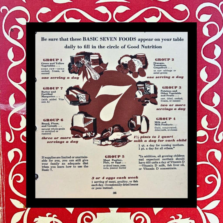 I wasn’t crazy: The basic seven food groups were real