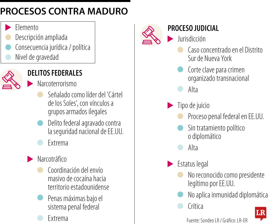 Maduro y Flores deberán presentarse este lunes ante un tribunal federal