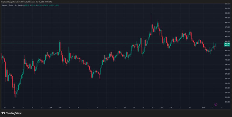 Monero price prediction 2026-2032: Should you buy XMR now?