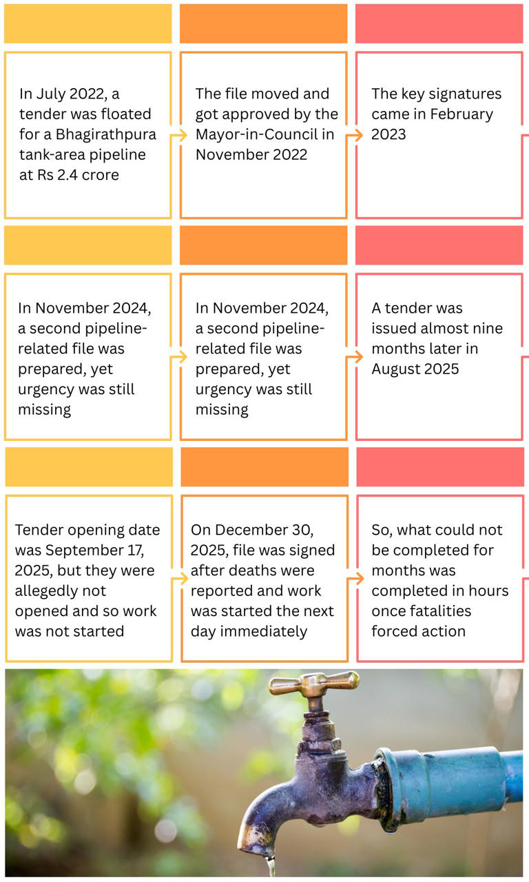 'Clean City' Indore horror: Preventable leak becomes mass casualty event
