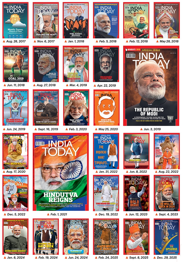 India Today covers | The Modi years