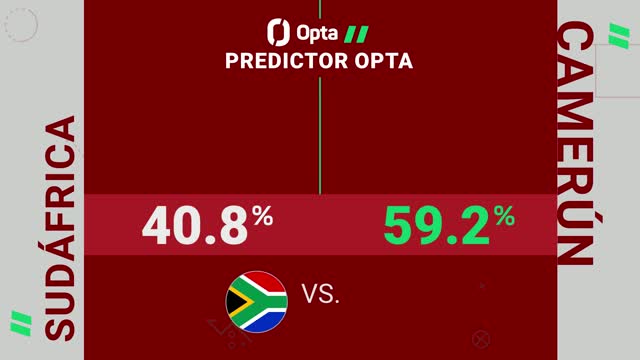 Predictor Opta: Sudáfrica vs. Camerún