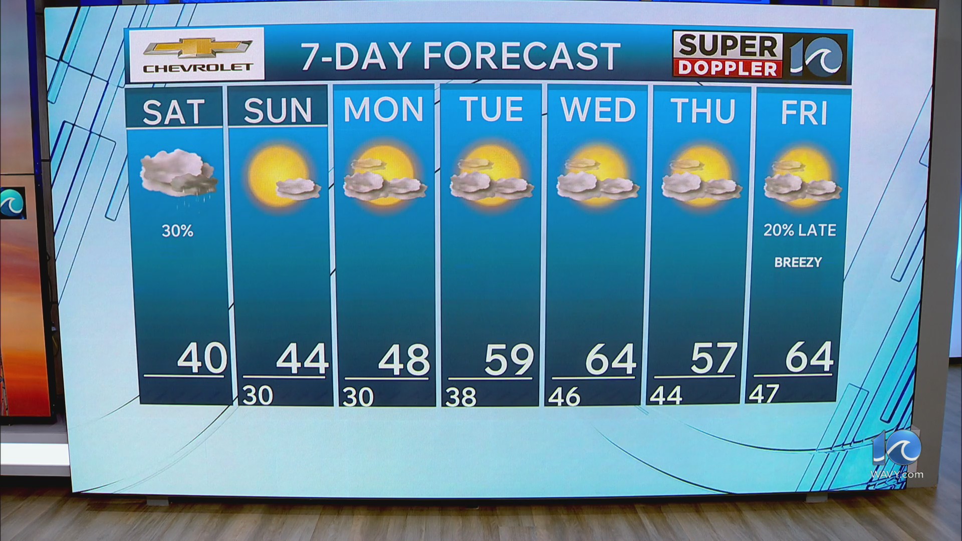 WAVY weather morning update | Jan. 3, 2026
