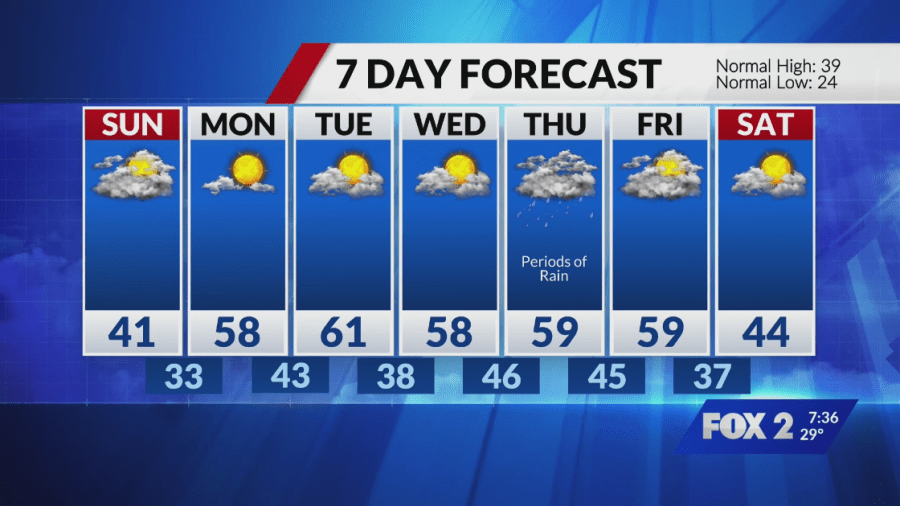 Sunshine Returns Saturday Afternoon Near Normal Early January Temperatures