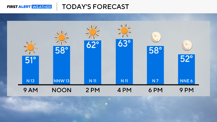Saturday starts cool after cold front; weekend to stay pleasant across ...