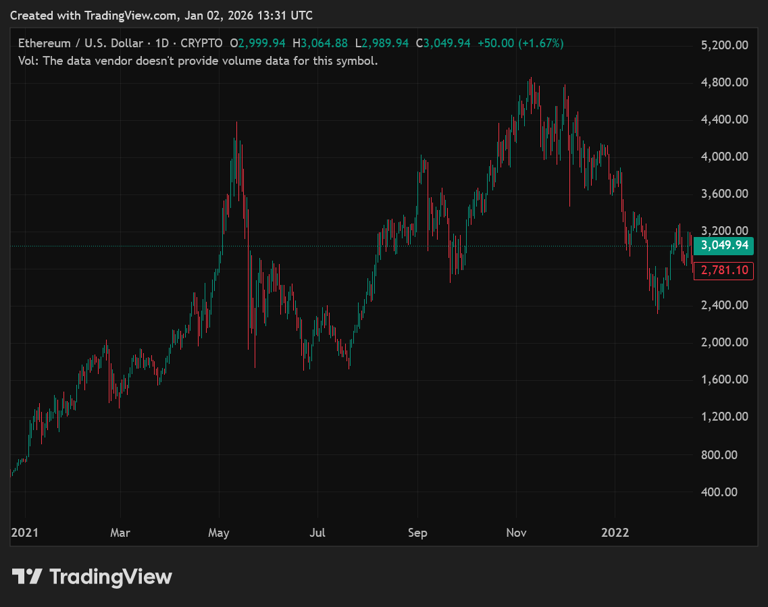Mutuum Finance price projection: Why MUTM will end 2026 above $5