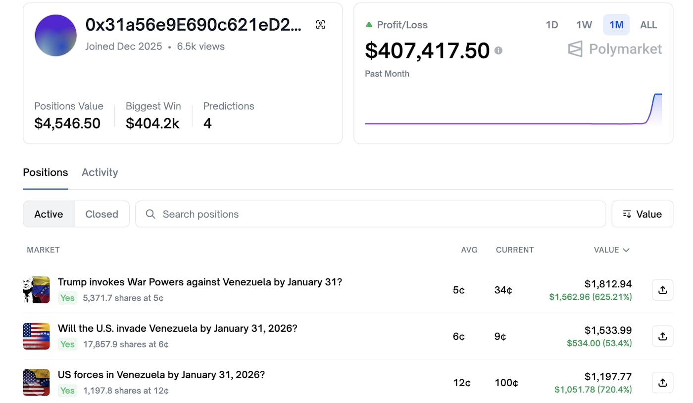 Was someone insider trading right before Trump’s attack on Venezuela?