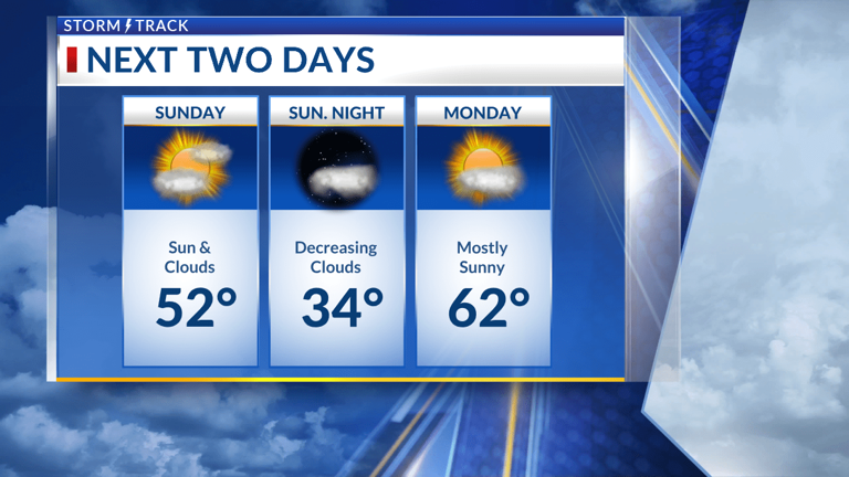 Cool start to the weekend with a warmup on the way