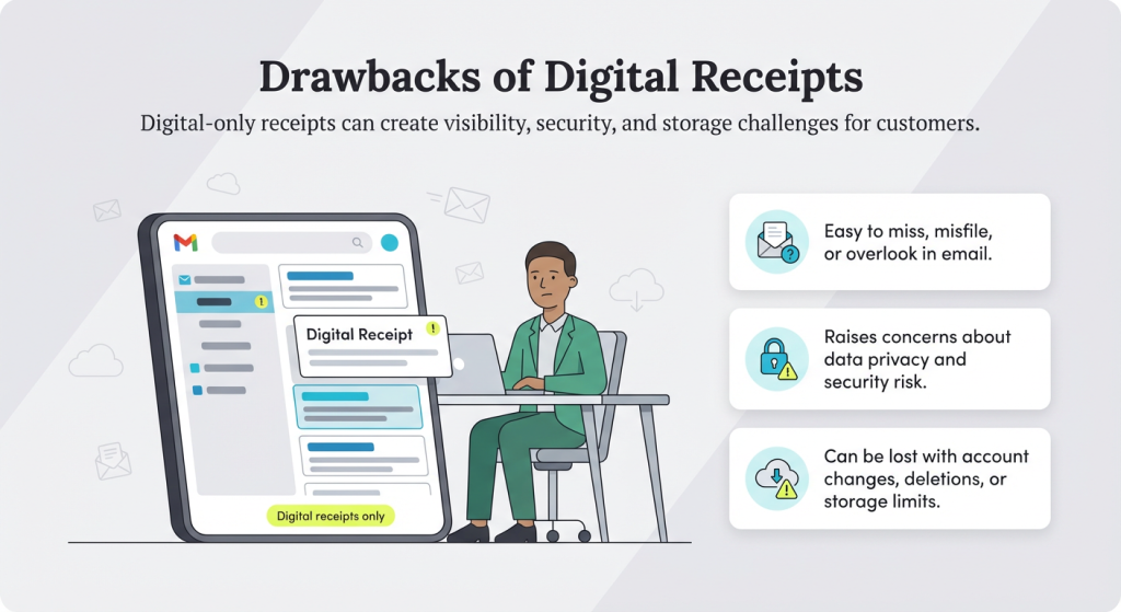 Digital receipts: Why retailers are embracing them